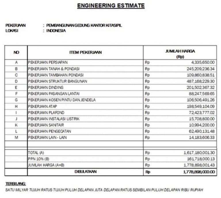 Cara Membuat RAB Proyek / Bangunan Dengan Benar