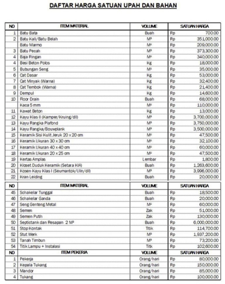 Cara Membuat RAB Proyek / Bangunan Dengan Benar
