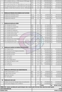 Cara Membuat RAB Proyek / Bangunan Dengan Benar