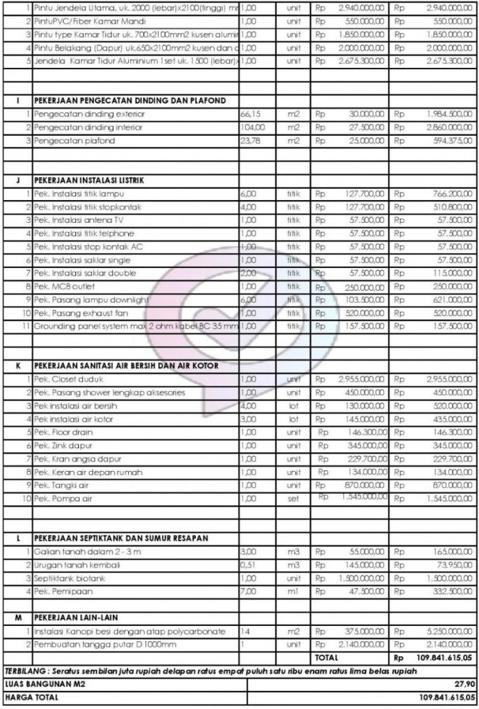 Cara Membuat RAB Proyek / Bangunan Dengan Benar