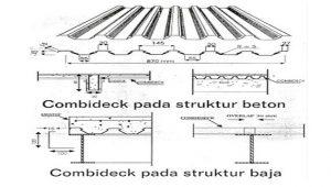 Cara Pemasangan Bondek Yang Benar, Shear Connector Bondek