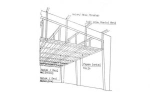 Jenis Dan Ukuran Scaffolding Beserta Harganya Maret 2023