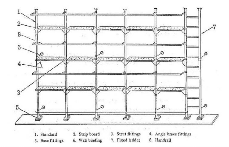 Jenis Dan Ukuran Scaffolding Beserta Harganya Maret 2023
