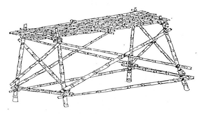 Jenis Dan Ukuran Scaffolding Beserta Harganya Maret 2023
