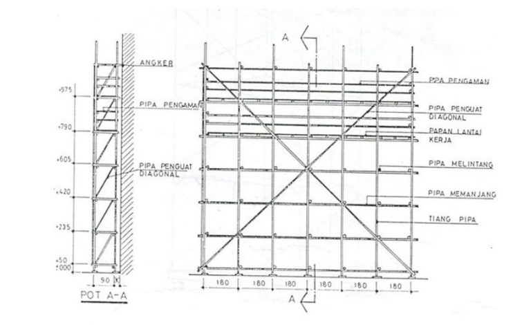 Jenis Dan Ukuran Scaffolding Beserta Harganya Maret 2023