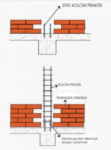 Analisa Satuan Pekerjaan Kolom Praktis Dan Anggaran Biayanya